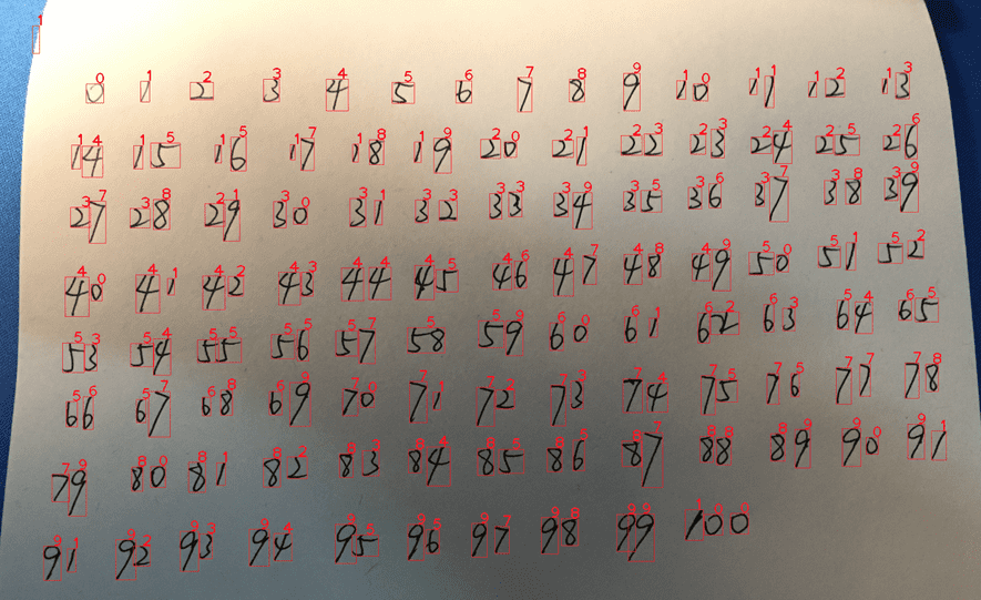 Luyu Cheng - First Attempt on Handwritten Digits Recogition | Luyu Cheng